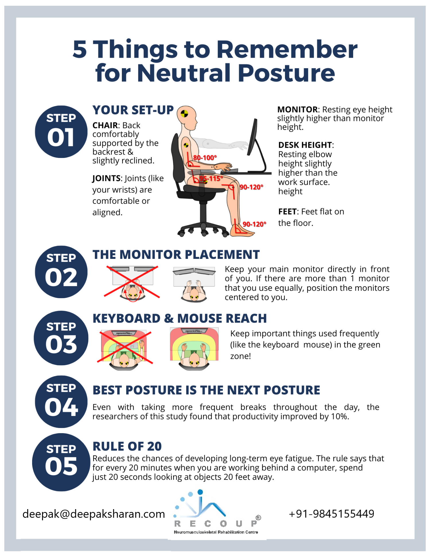 Designs on Ergonomics - Bindu Gopal Rao, Freelance Writer & Photographer