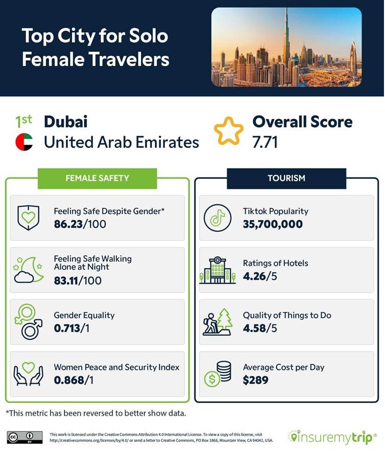 Solo Travelling in Dubai - Bindu Gopal Rao, Freelance Writer & Photographer